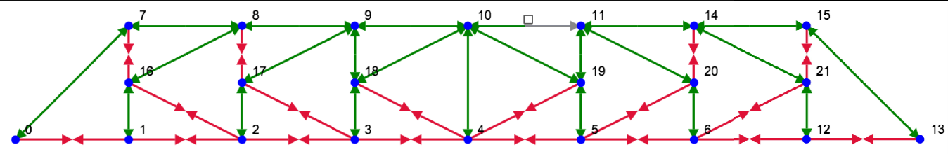 Truss System Future Interior Group